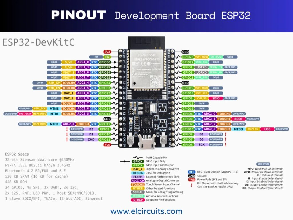 ESP8266 Guide: Features, Specs and Practical Uses You Should Know - Electronic Circuits