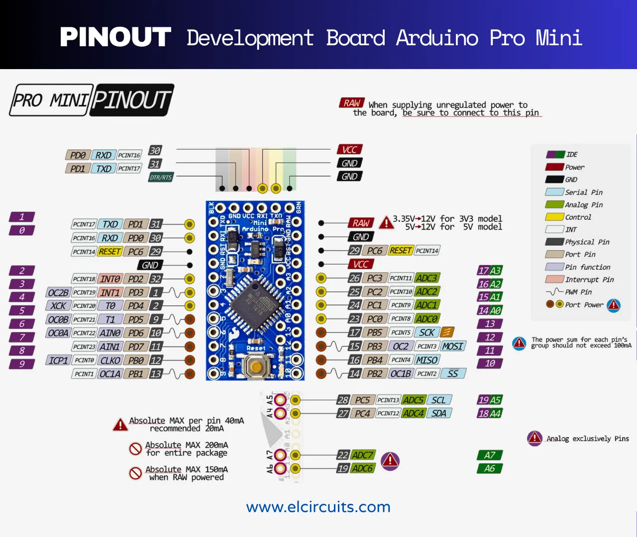 Arduino Pro Mini: Complete Pinout and Key Features - Electronic Circuits